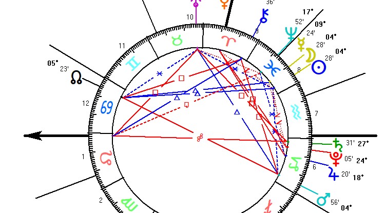 Lua Nova em Peixes - Aumente a sua Vibração. - Arminda Rosa Mestre