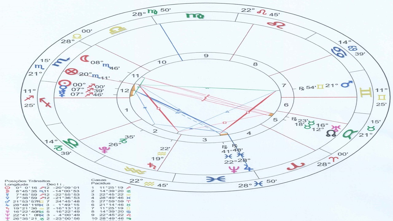 Expande os Teus Horizontes - Sol em Sagitário. - Arminda Rosa Mestre